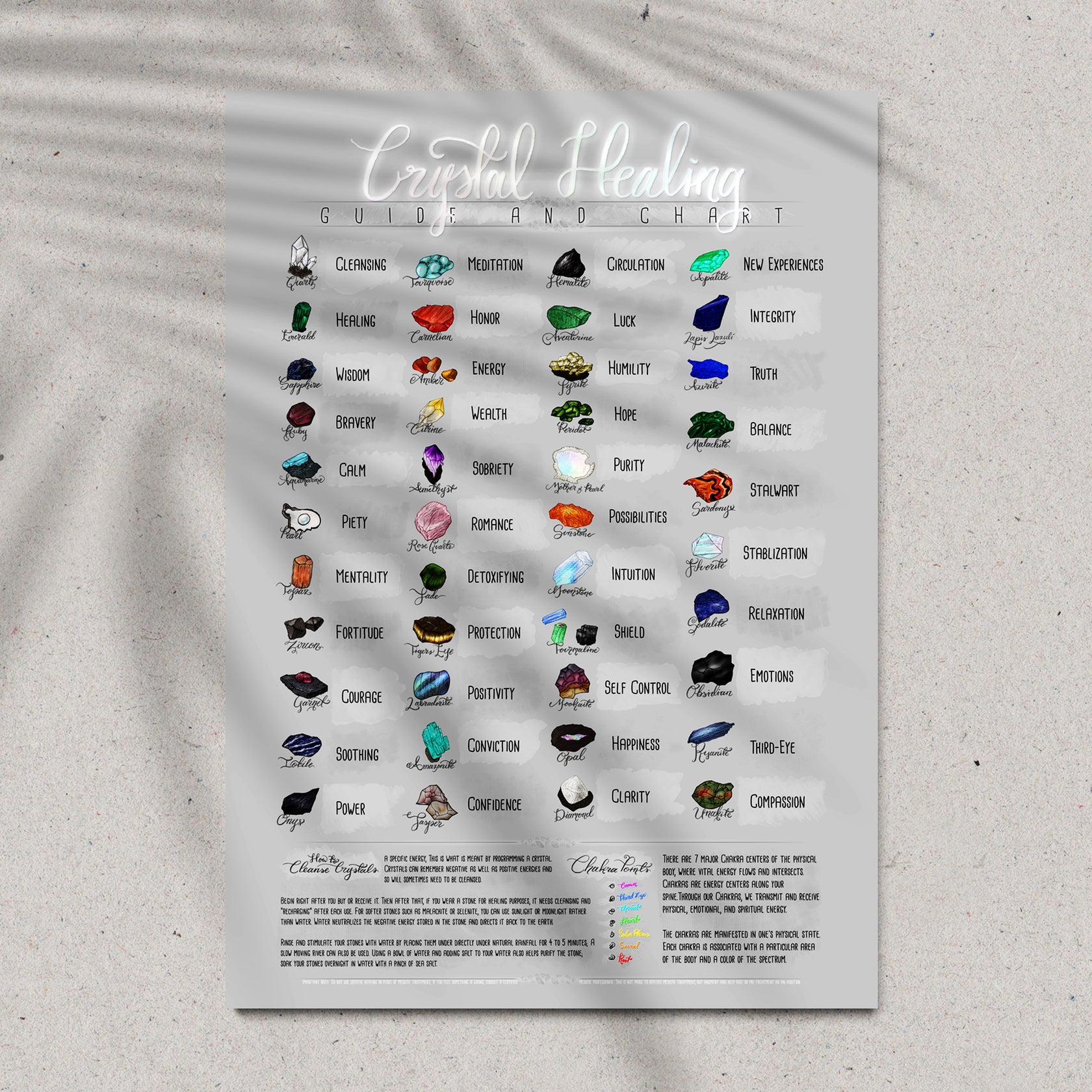 Crystal Healing Chart – Shattered Elegance