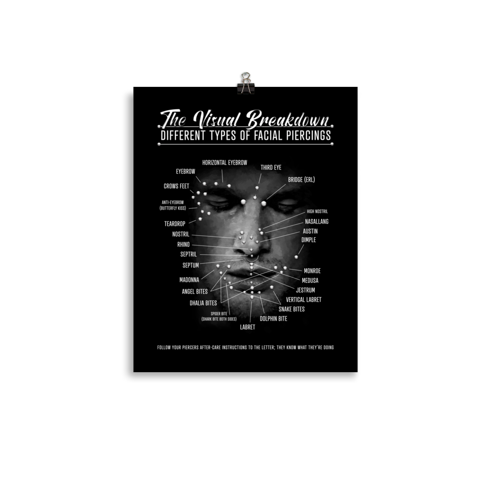 Face Piercing Chart Infographic Poster Wall Art Print, Various Piercin ...