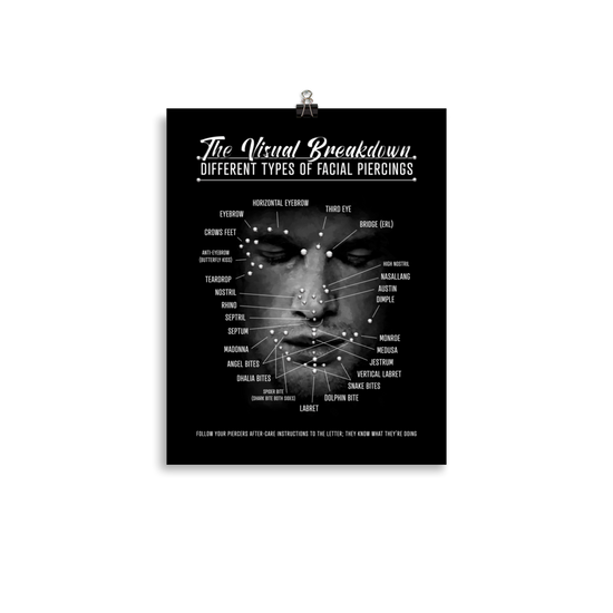 Face Piercing Chart Infographic Poster Wall Art Print, Various Piercin ...