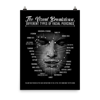 Face Piercing Chart Infographic Poster Wall Art Print, Various Piercin ...
