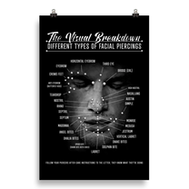 Face Piercing Chart Infographic Poster Wall Art Print, Various Piercin ...