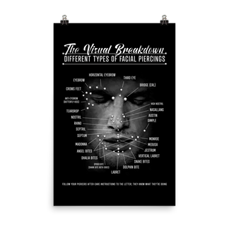 Face Piercing Chart Infographic Poster Wall Art Print, Various Piercin ...